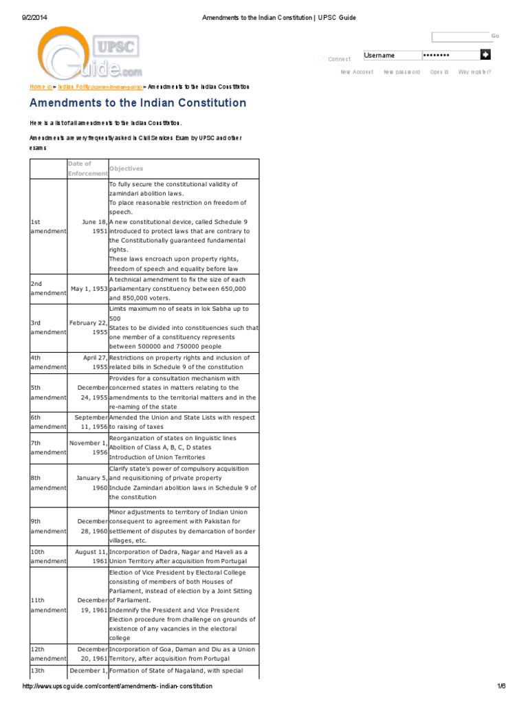 Amendments to the Indian Constitution _ UPSC Guide.pdf | Constitutional ...