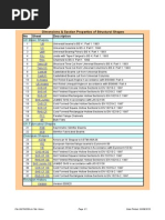 BS 5950 Design Guide | PDF | Beam (Structure) | Buckling