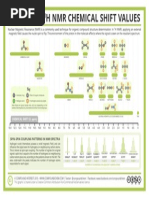 13C NMR Chemical Shift Reference Table | PDF | Alkene | Carbon Compounds