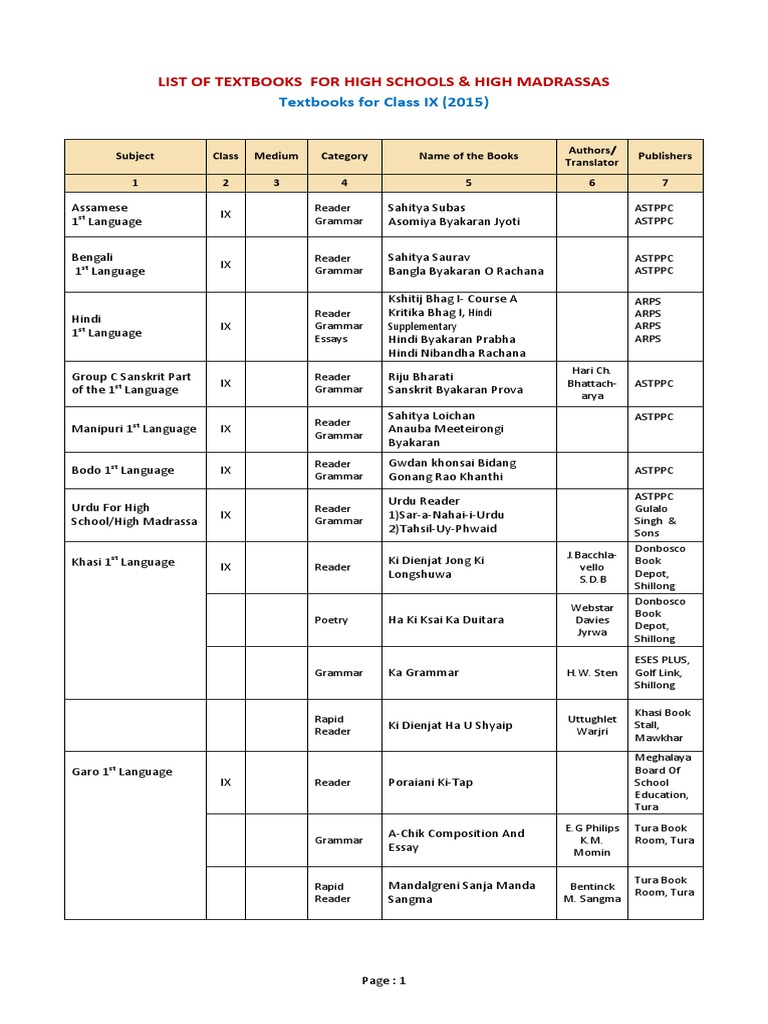 List of Text Books For Class Ix 2015 | PDF | Foreign Language Studies