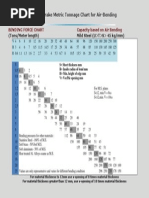 Iscar Quick Calculator | PDF | Metalworking | Industrial Processes