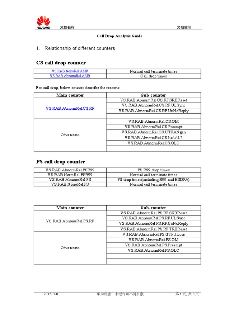 Call Drop Analysis and Optimization Guide | PDF | Telecommunications ...