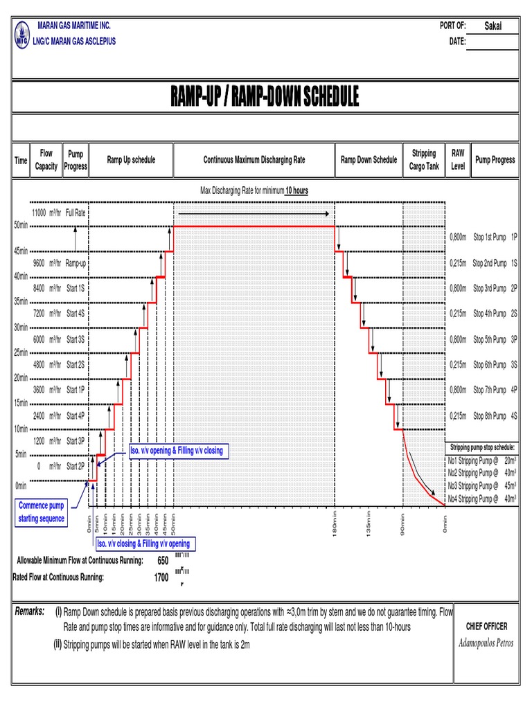 4.10.1 Ramp Up-Ramp Down Plan-Asclepius | PDF