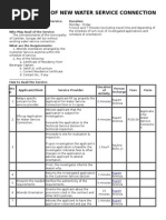 Arta Wog Reengineering Plan | PDF | Audit | Business