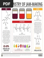 The Ultimate Fruit Flavor Pairing Chart | PDF | Fruit | Clove