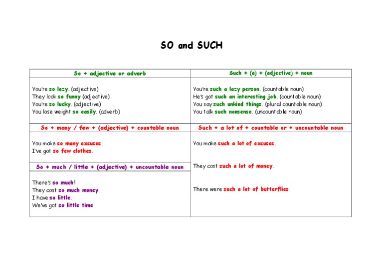 So and Such: So + Adjective or Adverb | PDF