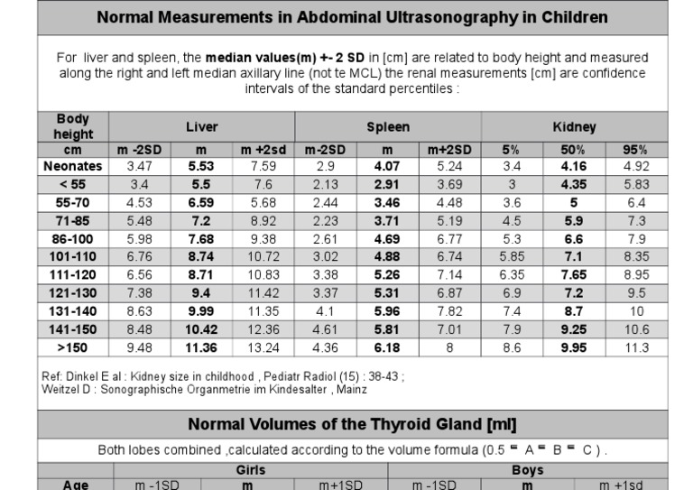 Pediatric Abdominal Ultrasound Guide | PDF