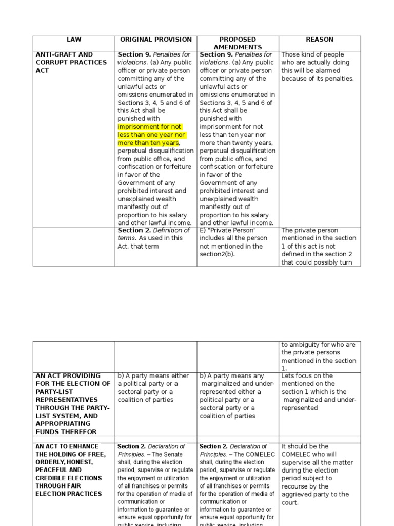 Consti Assignment | PDF | Asset Forfeiture | Crime & Violence