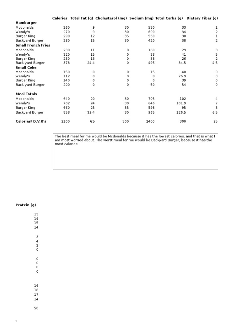 Fast Food Calorie Comparison Chart | PDF | Sports & Recreation ...