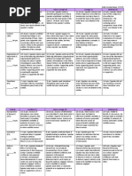 Gallery Walk Rubrics | PDF | Theory | Information