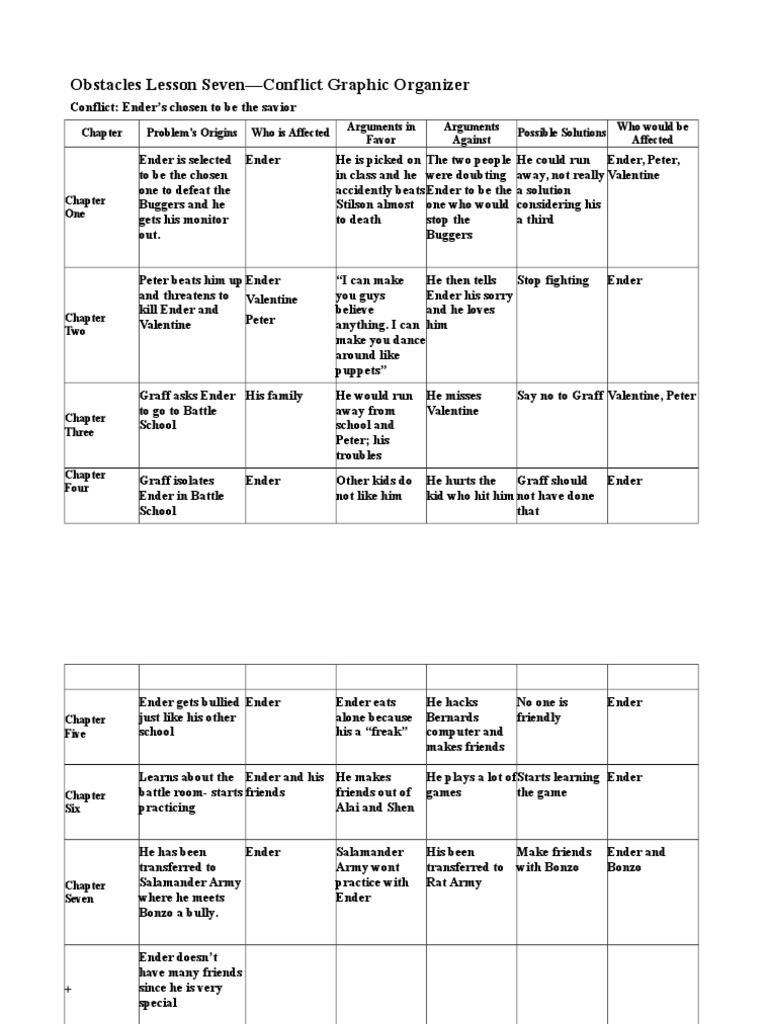 02 15 04 Conflict Organizer | PDF