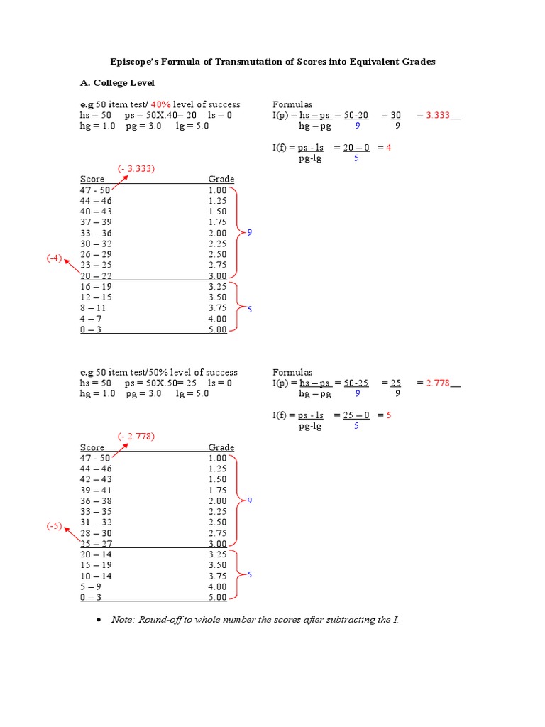 Transmutation Table Formula