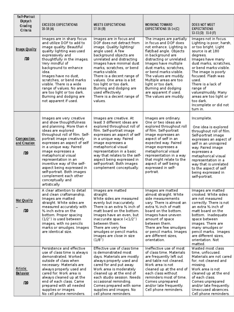Self Portrait Diptych Rubric | PDF | Cognition | Psychological Concepts
