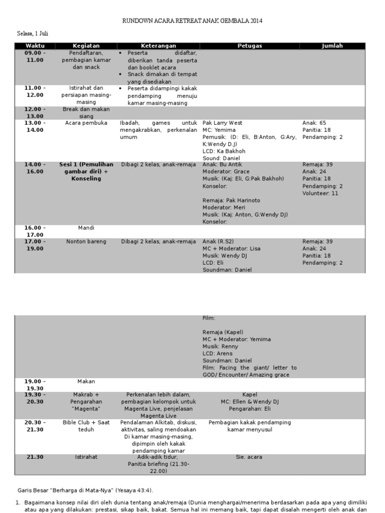 Ary, Wendy, Daniel, Arens, Marcel, Pak Billy, Pak Darmanto, Pak ...