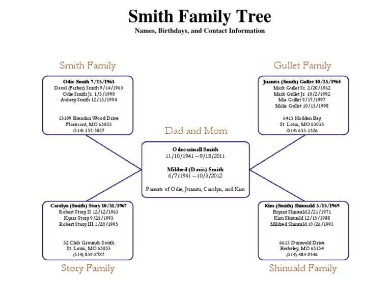 Smith Family | PDF