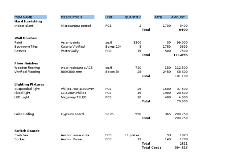 Interior Design Specs | PDF
