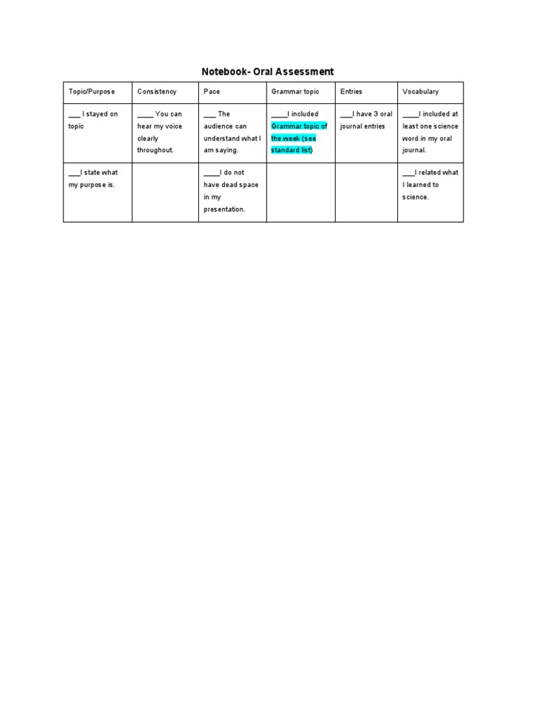 Oral Journal Assessment Guide | PDF