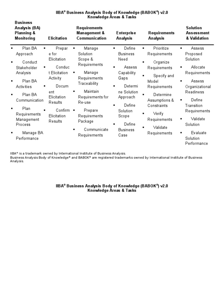 BABOK Knowledge Areas Tasks