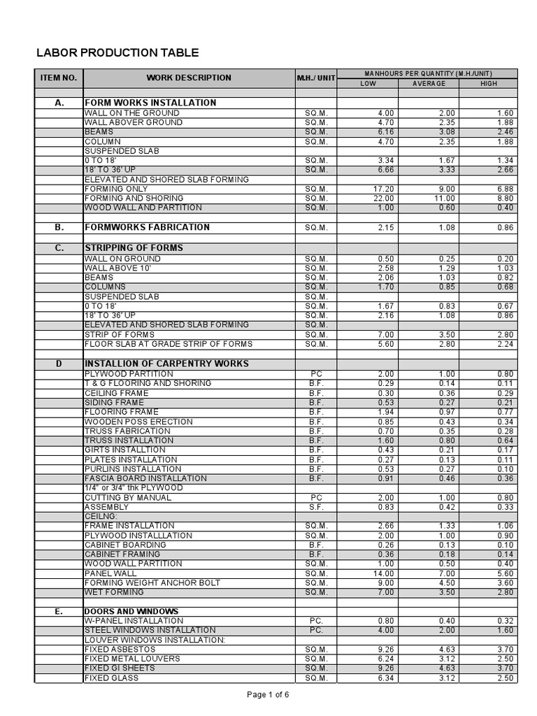Labor Production Table | PDF | Framing (Construction) | Wall