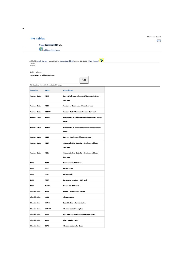 Sap Pm Tables | Information Science | Information Technology
