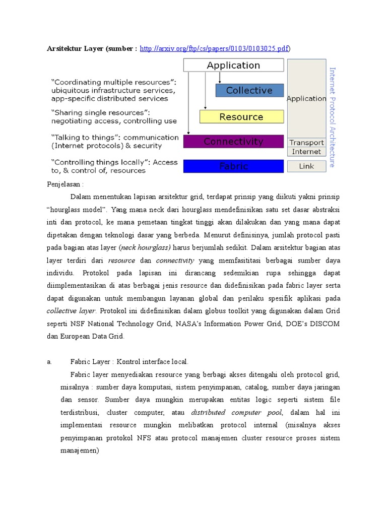 Arsitektur Layer | PDF