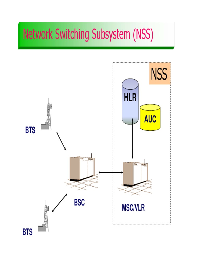 Gsm Lecture Pdf Communication Telecommunications Standards