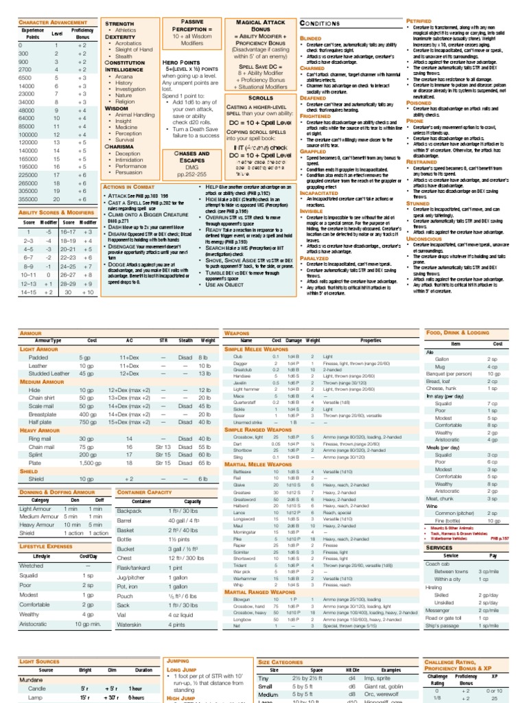 A Comprehensive Guide to Character Advancement and Ability Scores in ...
