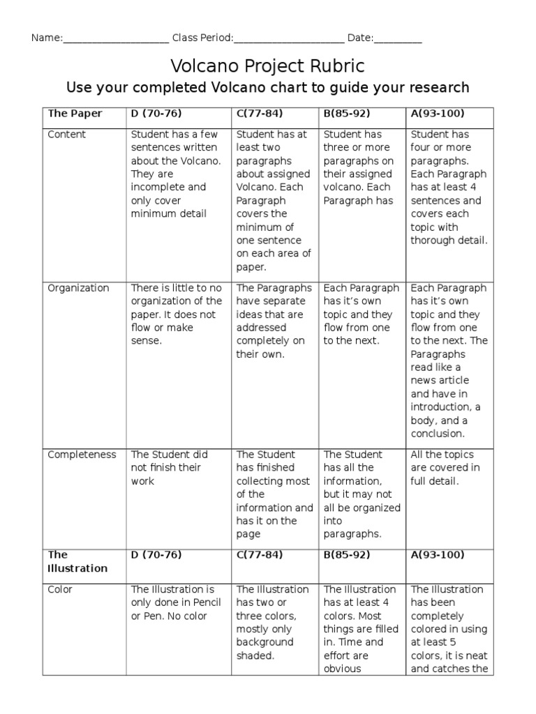 Volcano Project Rubric: Use Your Completed Volcano Chart To Guide Your ...