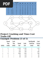 Top 4 Problems On PERT | PDF | Variance | Normal Distribution