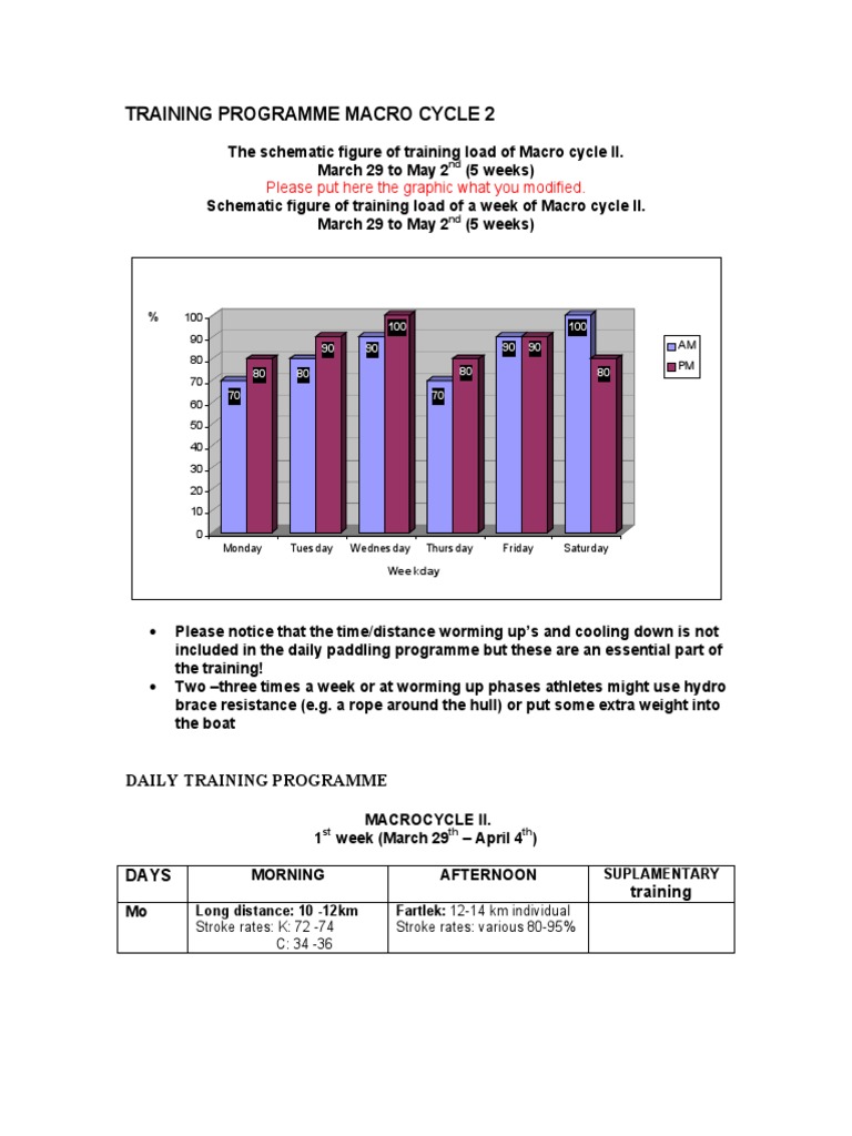 Macro Cycle 2 | PDF | Weight Training | Physical Exercise