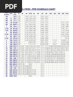Steel Preheating Chart | PDF | Chromium | Steel