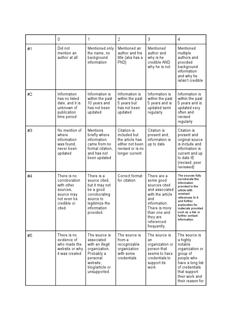 Lib Rubric | PDF
