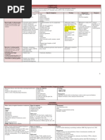Schmid Score Assessment Tool | PDF | Patient | Clinical Medicine