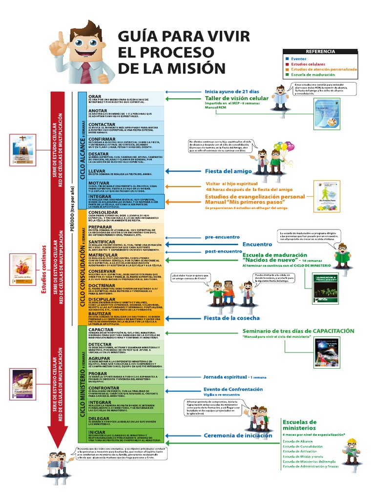 Proceso de La Mision IAFCJ
