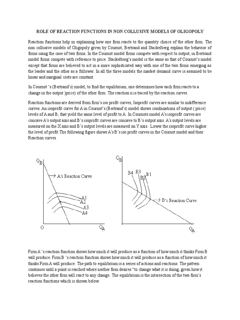 Reaction Function | Oligopoly | Economic Equilibrium