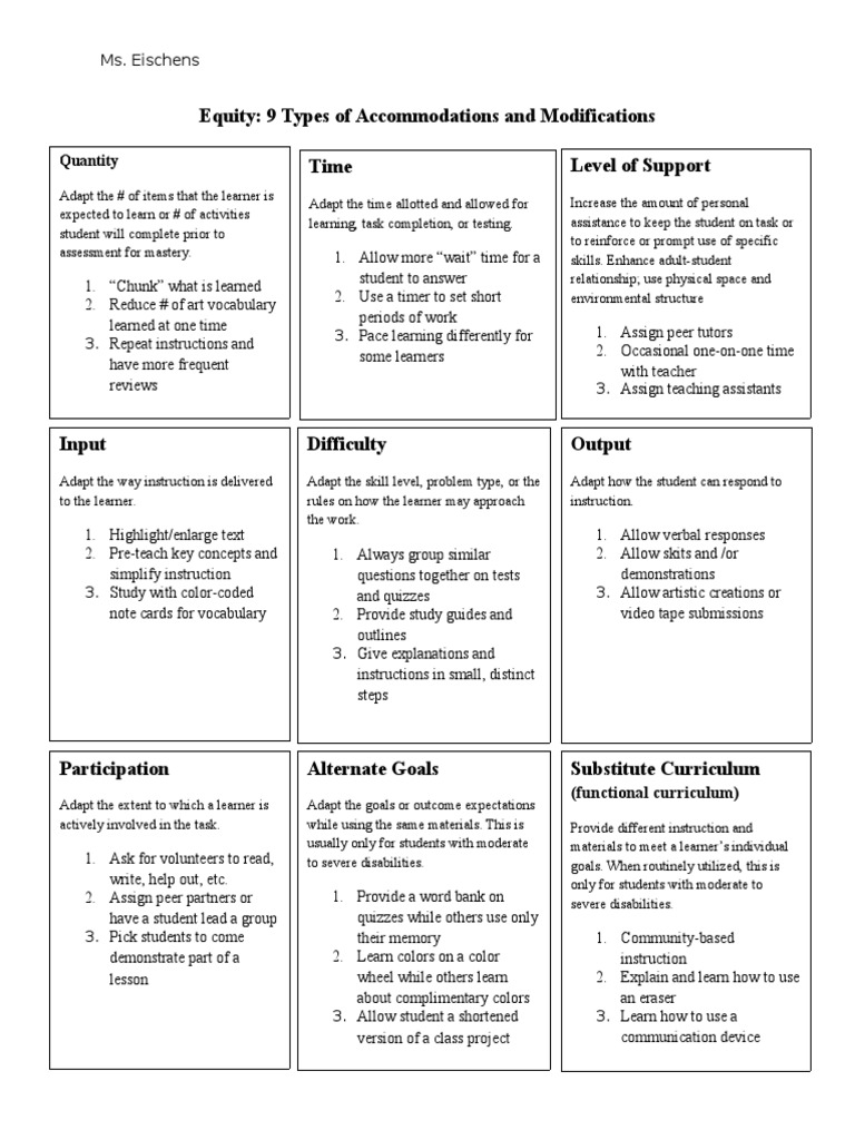 Equity 9 Accommodations and Modifications | PDF | Career & Growth ...