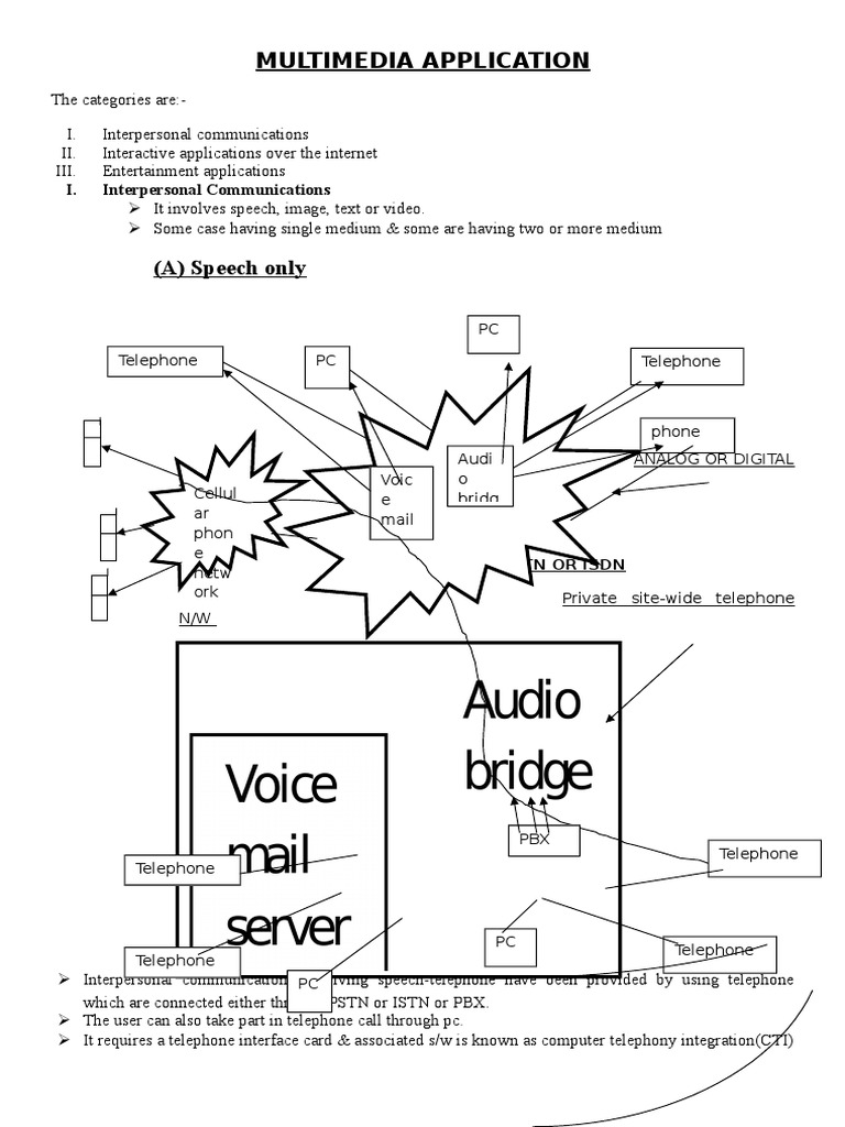 Multimedia Applications Overview | PDF | Fax | Videoconferencing