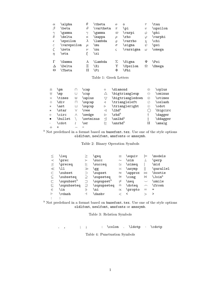 Simbolos Latex | PDF | Western Calligraphy | Orthography