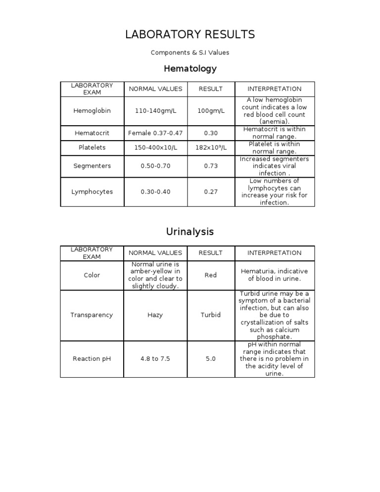 Sample Laboratory Results | PDF | Blood | Diseases And Disorders