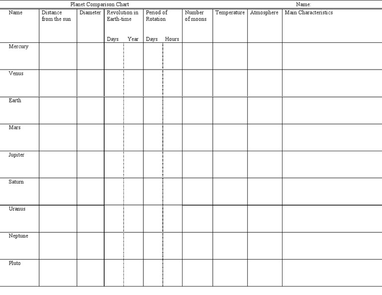 Planet Comparison Worksheet