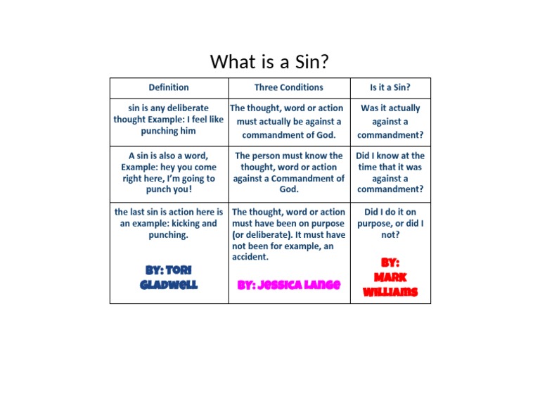 Understanding Sin: Definition and Conditions | PDF