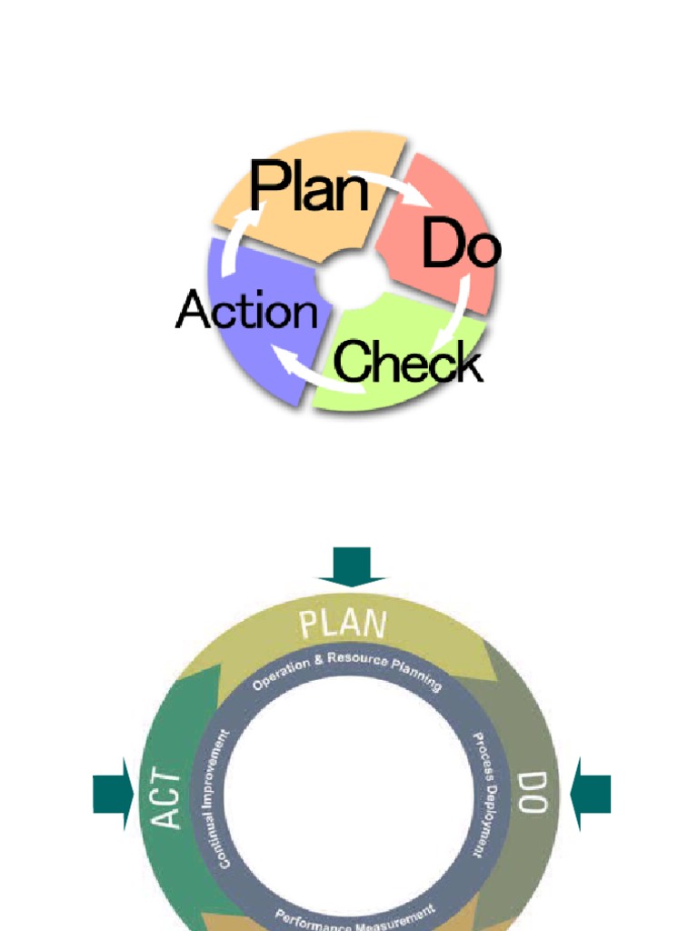 PDCA Cycle | PDF