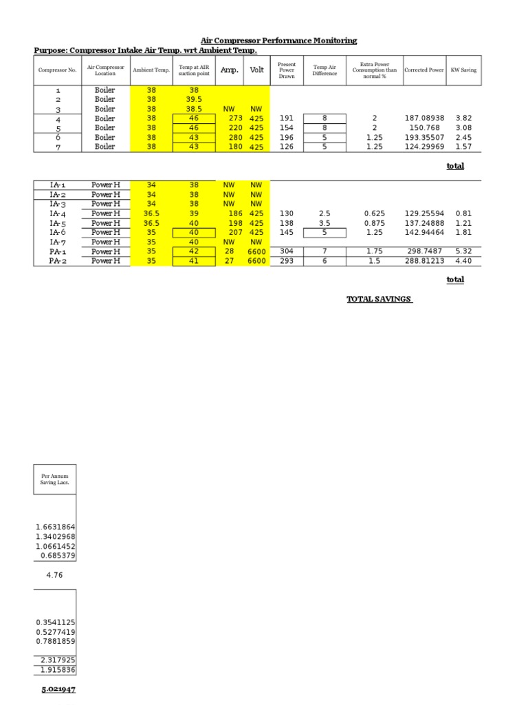 Air Compressor Performance Monitoring Purpose: Compressor Intake Air ...