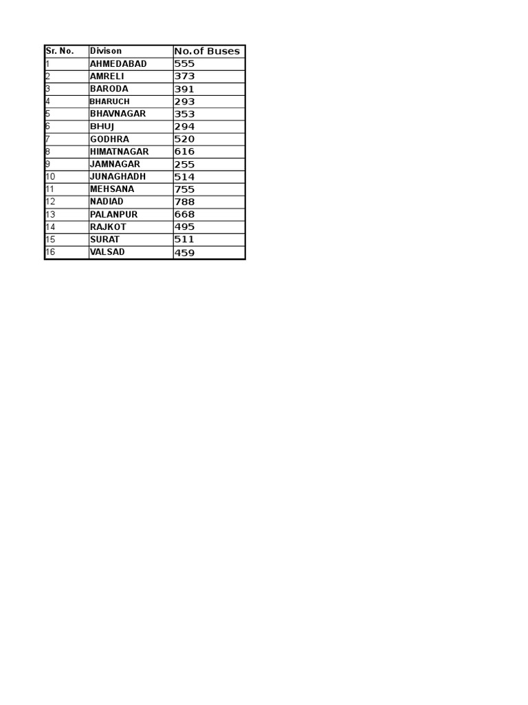 GSRTC Depo List | PDF