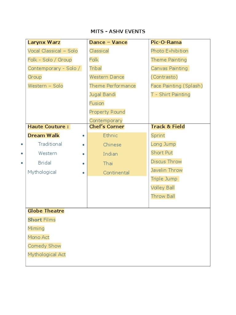 Ashv Events: Dance and Performance Highlights | PDF | Poetry