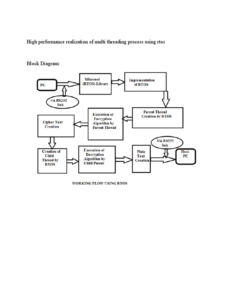High Performance Realization of Multi Threading Process Using Rtos | PDF | Computer Engineering ...