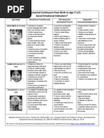 Observation Rating Scale | PDF