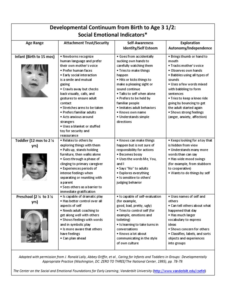 Child Development | PDF | Child Development | Relationships