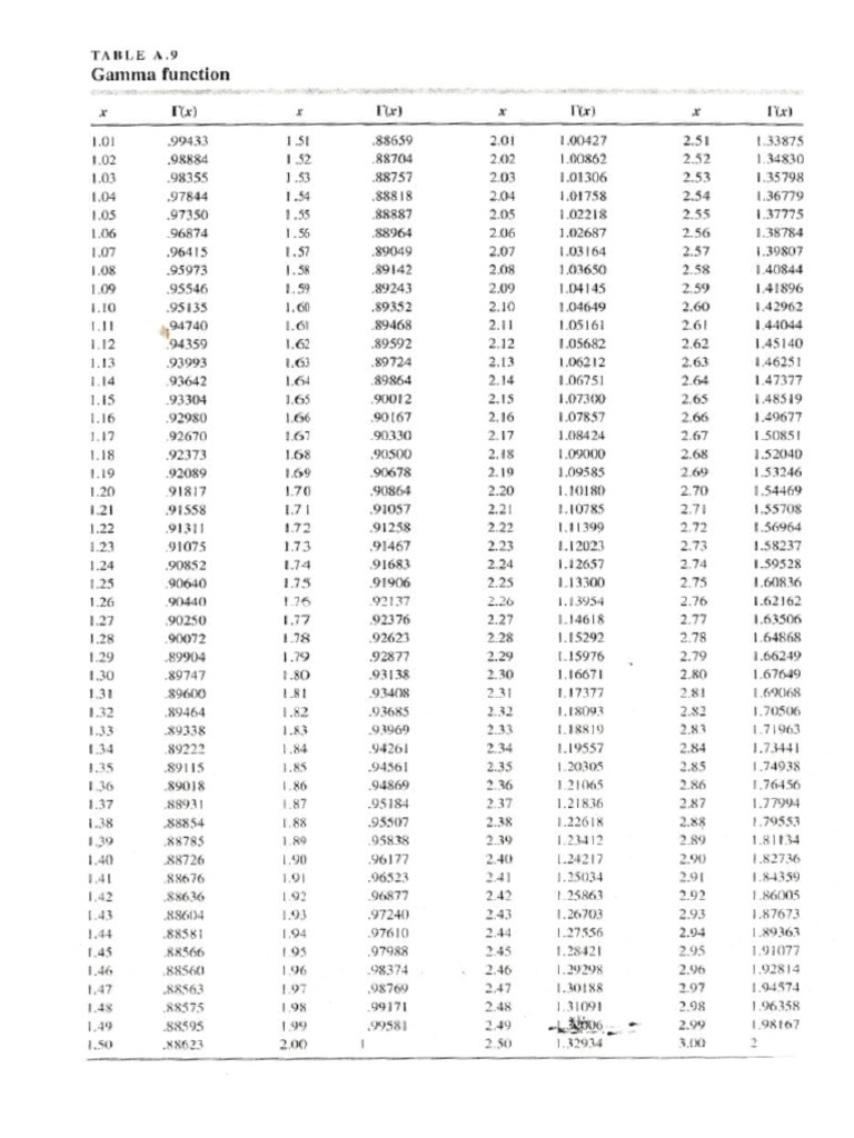 Tabla de Funcion Gamma | PDF