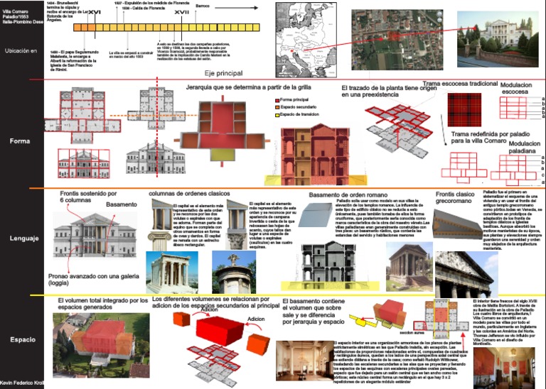 Villa Cornaro | Estilos arquitectonicos | Diseño arquitectonico